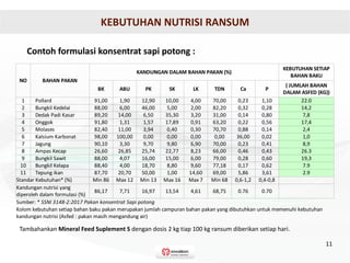 Kebutuhan Nutrisi Sapi sesuai dengan kondisi saat ini | PDF