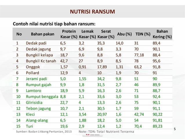 Kebutuhan Nutrisi Sapi sesuai dengan kondisi saat ini | PDF