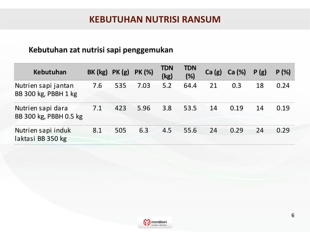 Kebutuhan Nutrisi Sapi sesuai dengan kondisi saat ini | PPT