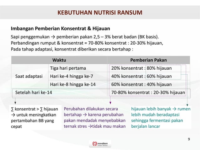 Kebutuhan Nutrisi Sapi sesuai dengan kondisi saat ini | PDF
