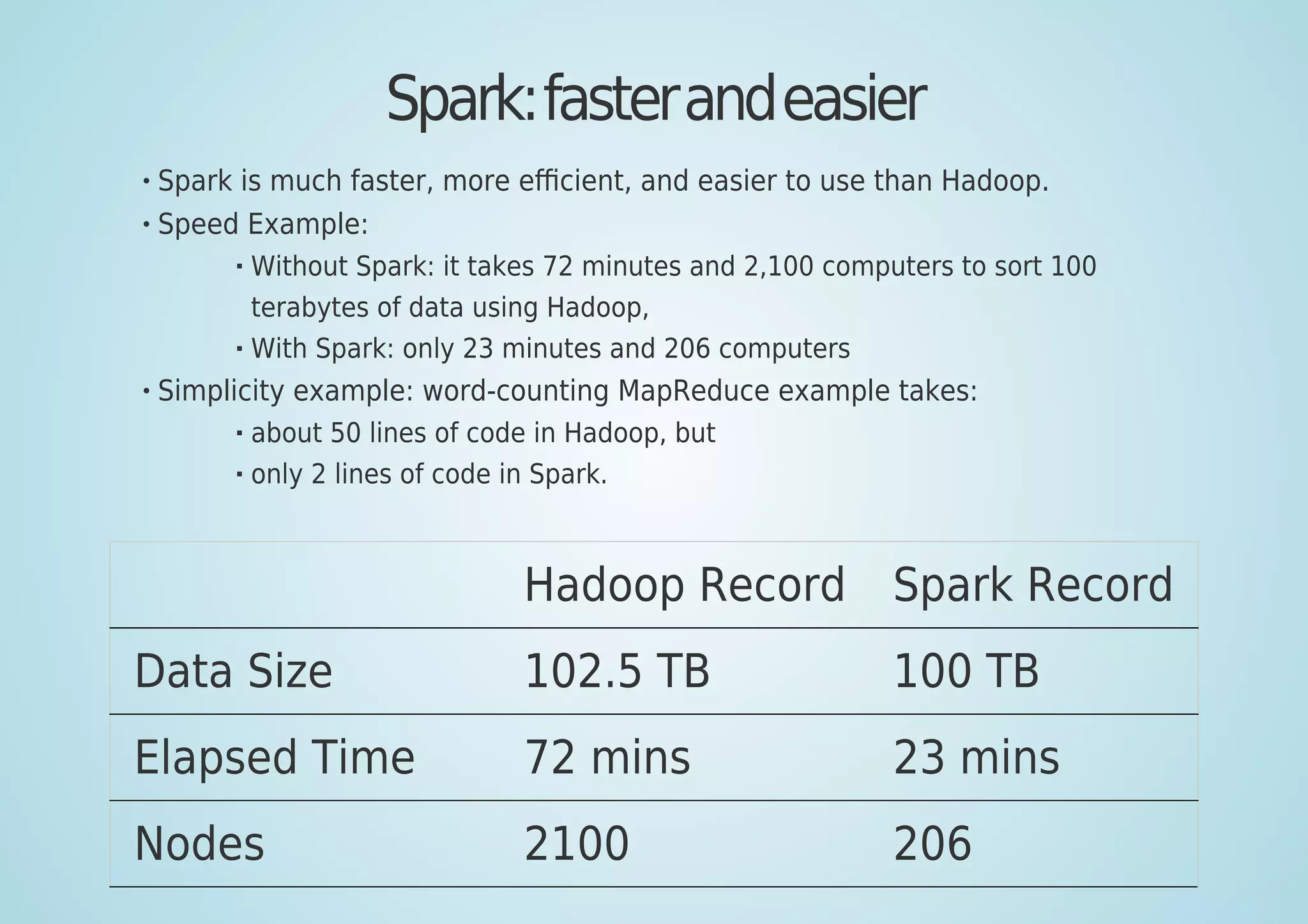 Big Data with Modern R & Spark | PPT
