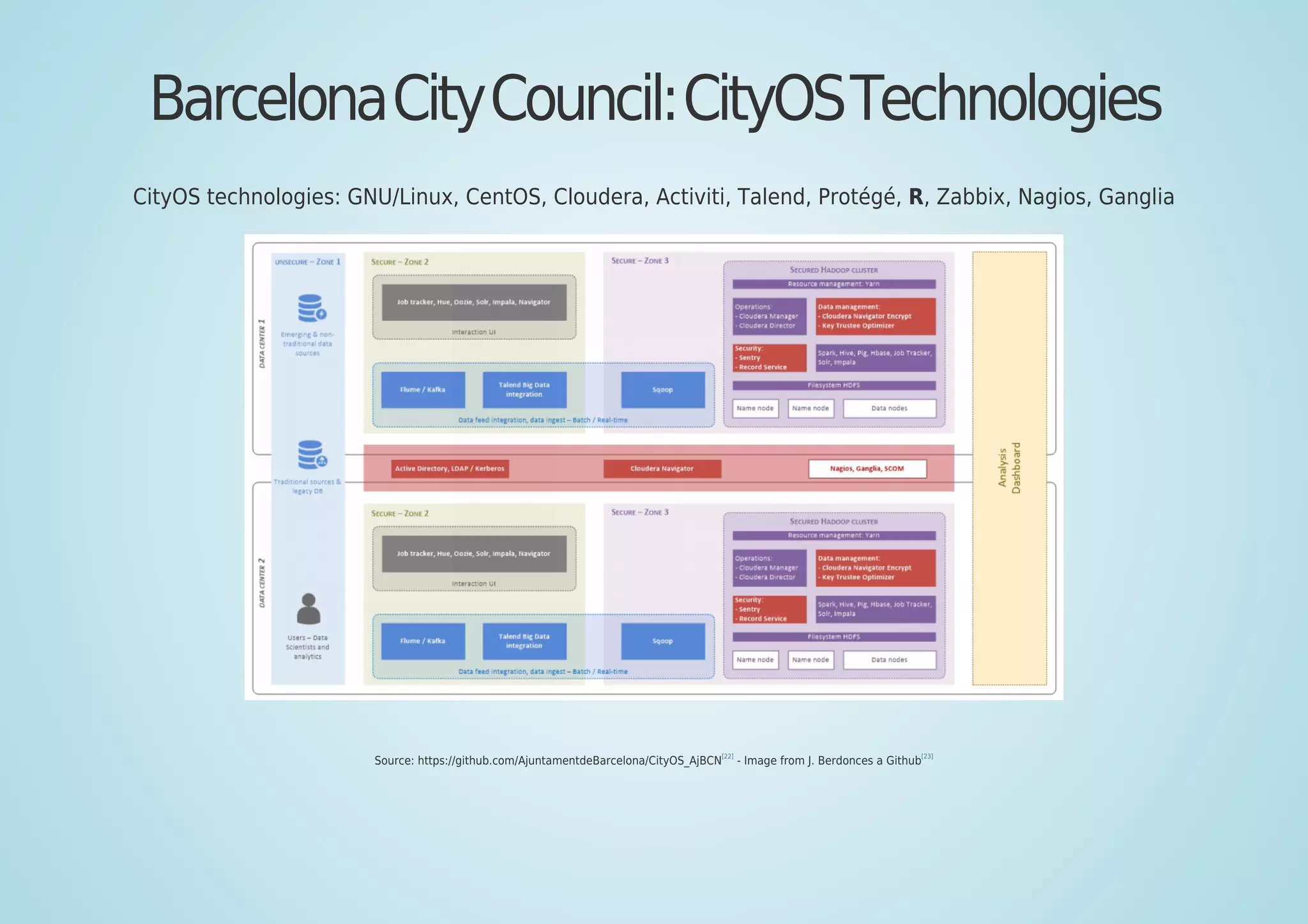 Big Data with Modern R & Spark | PPT
