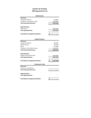 2020 budget resolution | PDF