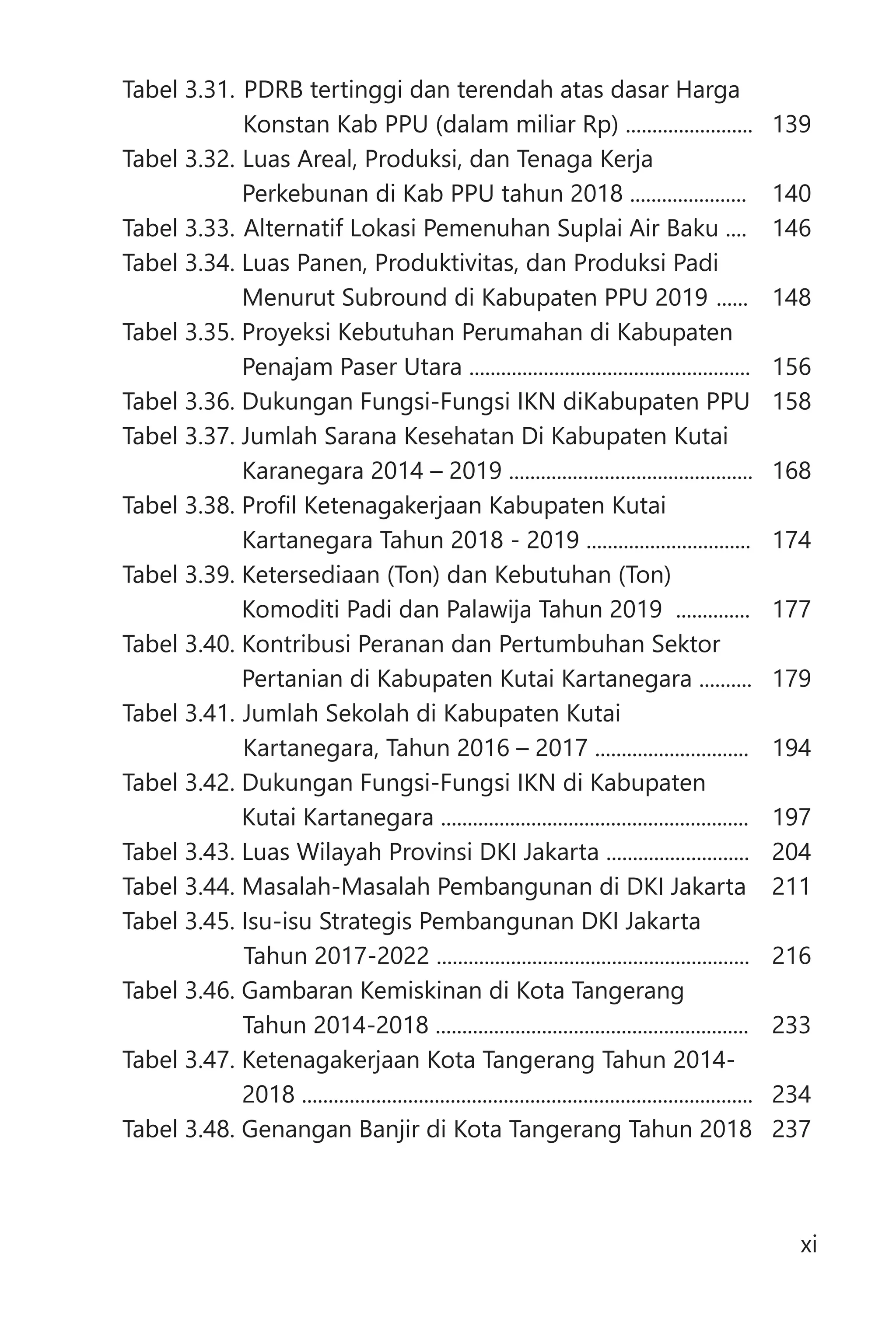 Penguatan Daerah Penyangga Ibu Kota Negara (IKN) | PDF