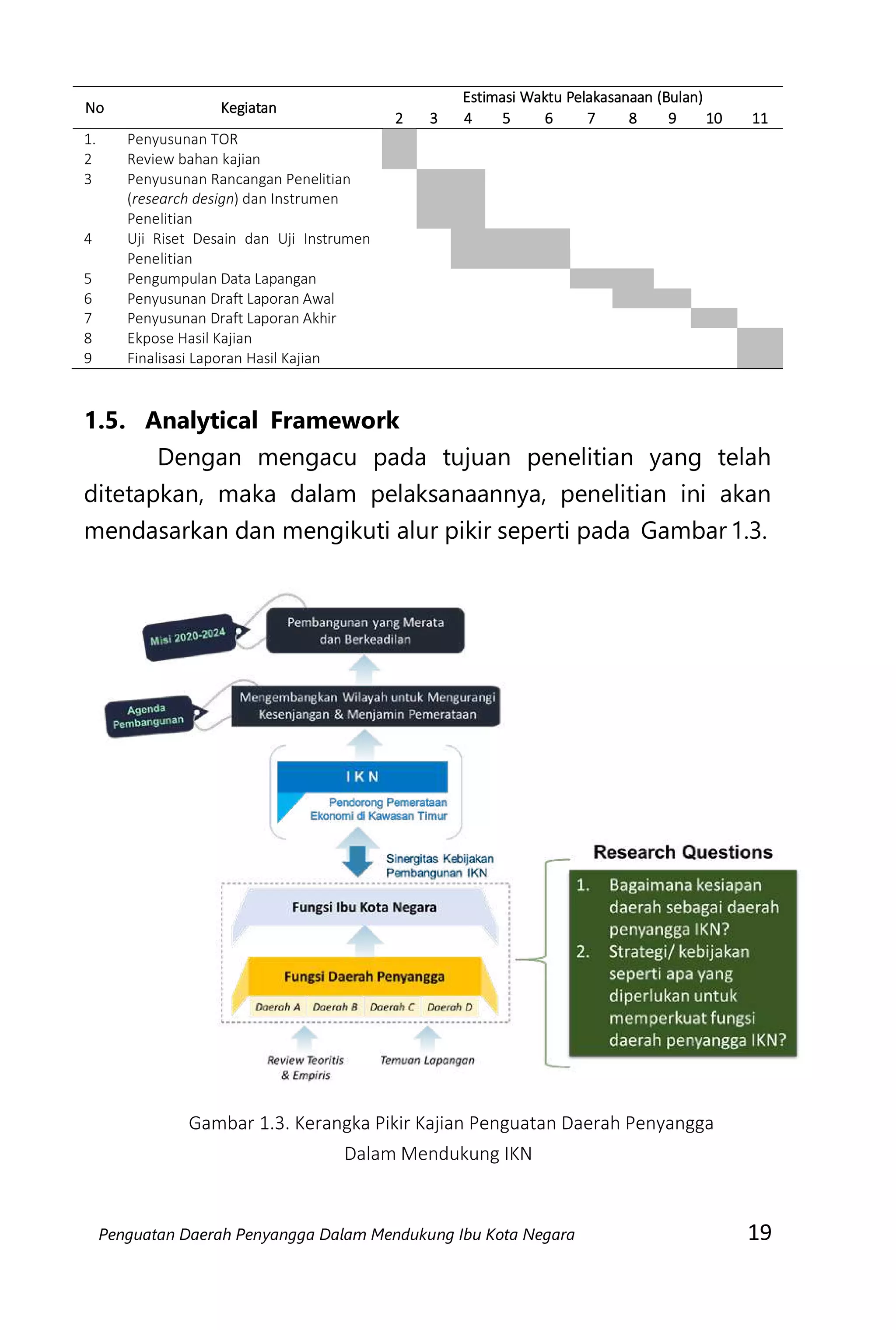 Penguatan Daerah Penyangga Ibu Kota Negara (IKN) | PDF
