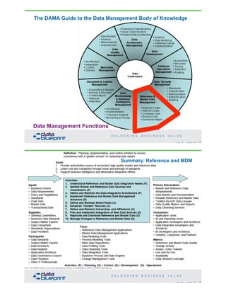 DataEd Slides: Unlock Business Value Using Reference and Master Data ...