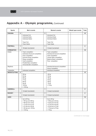 IOC Questionnaire for Olympic Games Host city | PDF