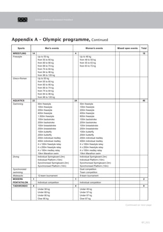 IOC Questionnaire for Olympic Games Host city | PDF