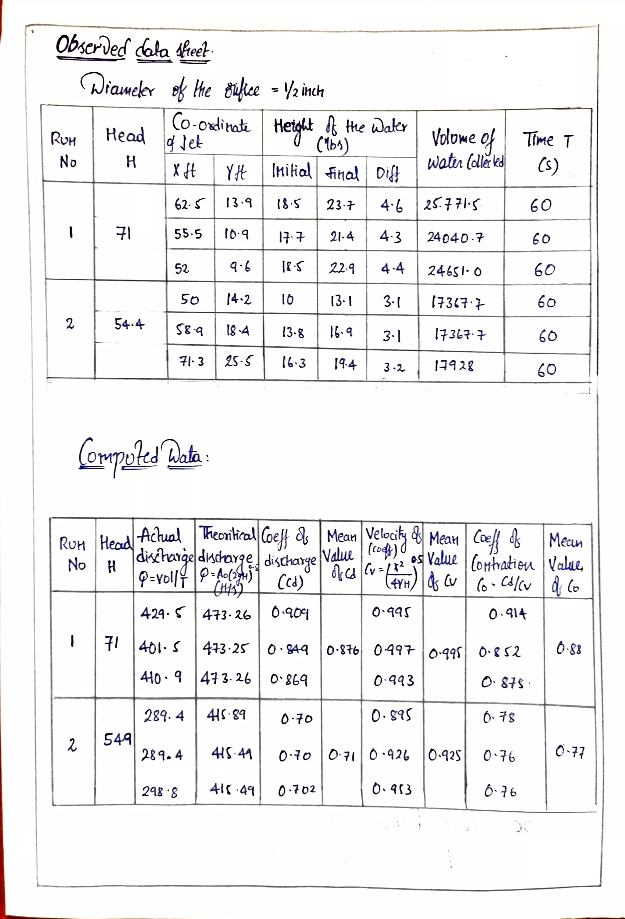 2020CEB005_DETERMINATION OF ORIFICE COEFFICIENTS..pdf
