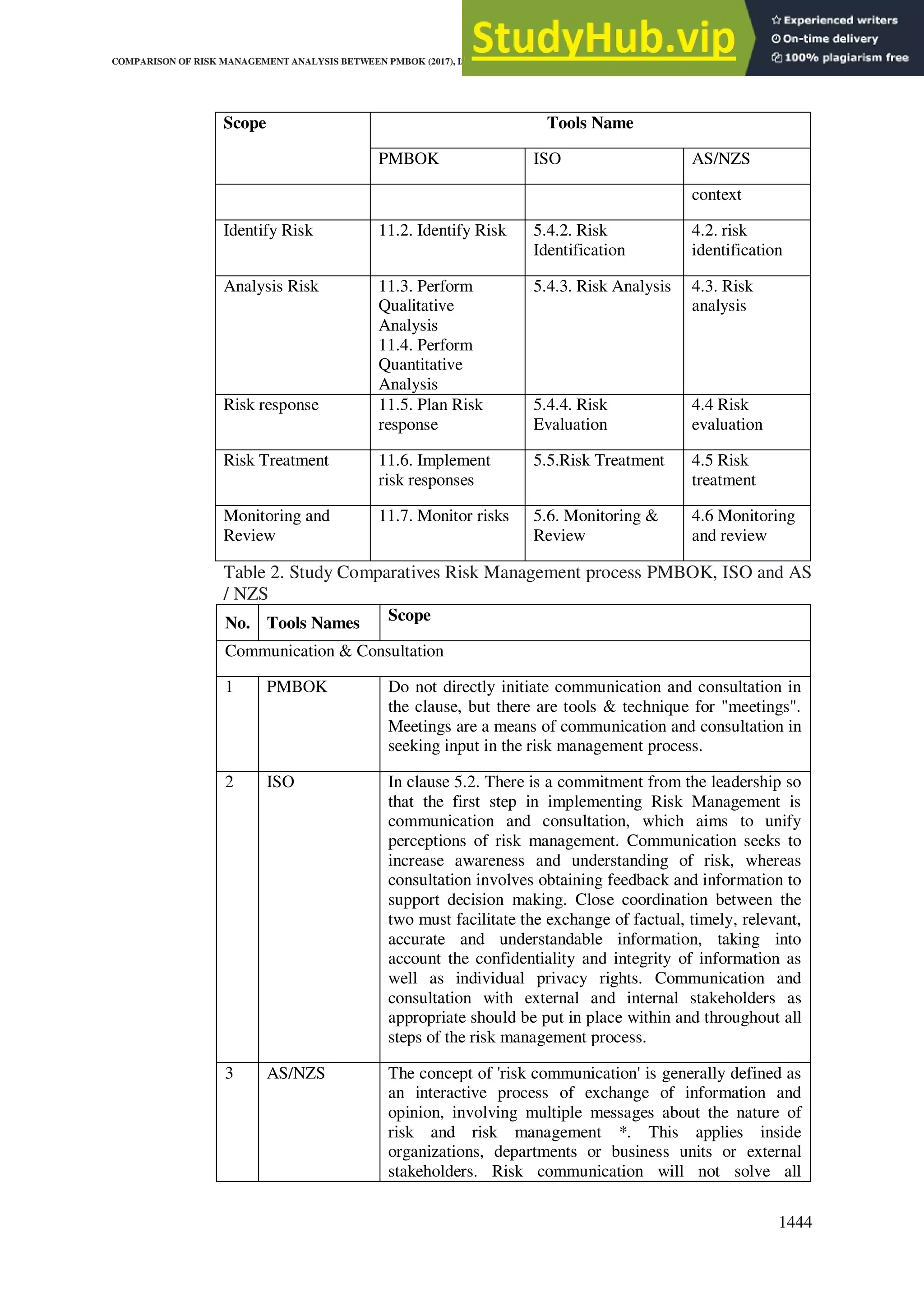 2020) Comparison Of Risk Management Analysis Between Pmbok | PDF
