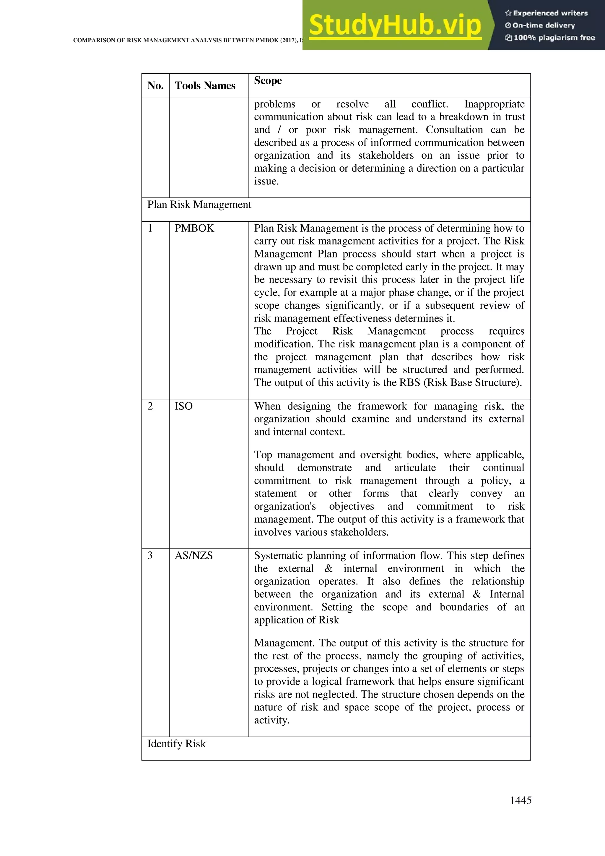 2020) Comparison Of Risk Management Analysis Between Pmbok | PDF