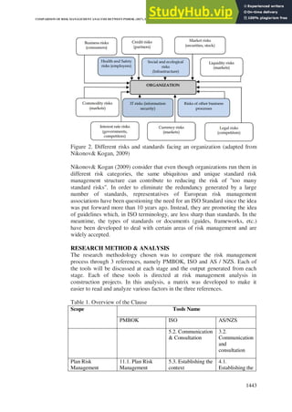 2020) Comparison Of Risk Management Analysis Between Pmbok | PDF