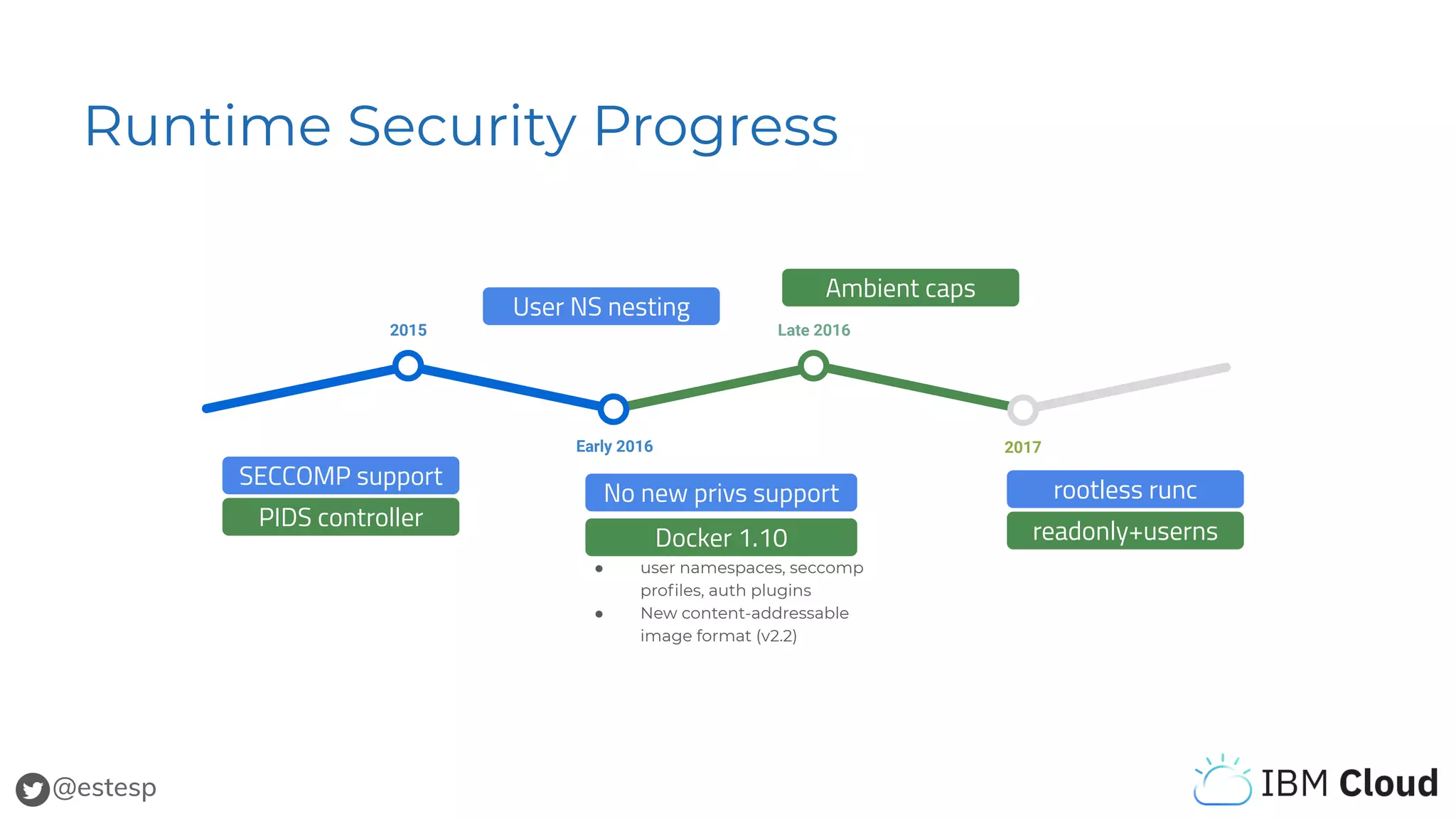 Enabling Security Via Container Runtimes Ppt