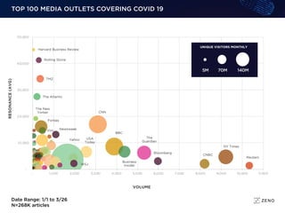 COVID 19 Media Analysis & Audience Intelligence | PPT