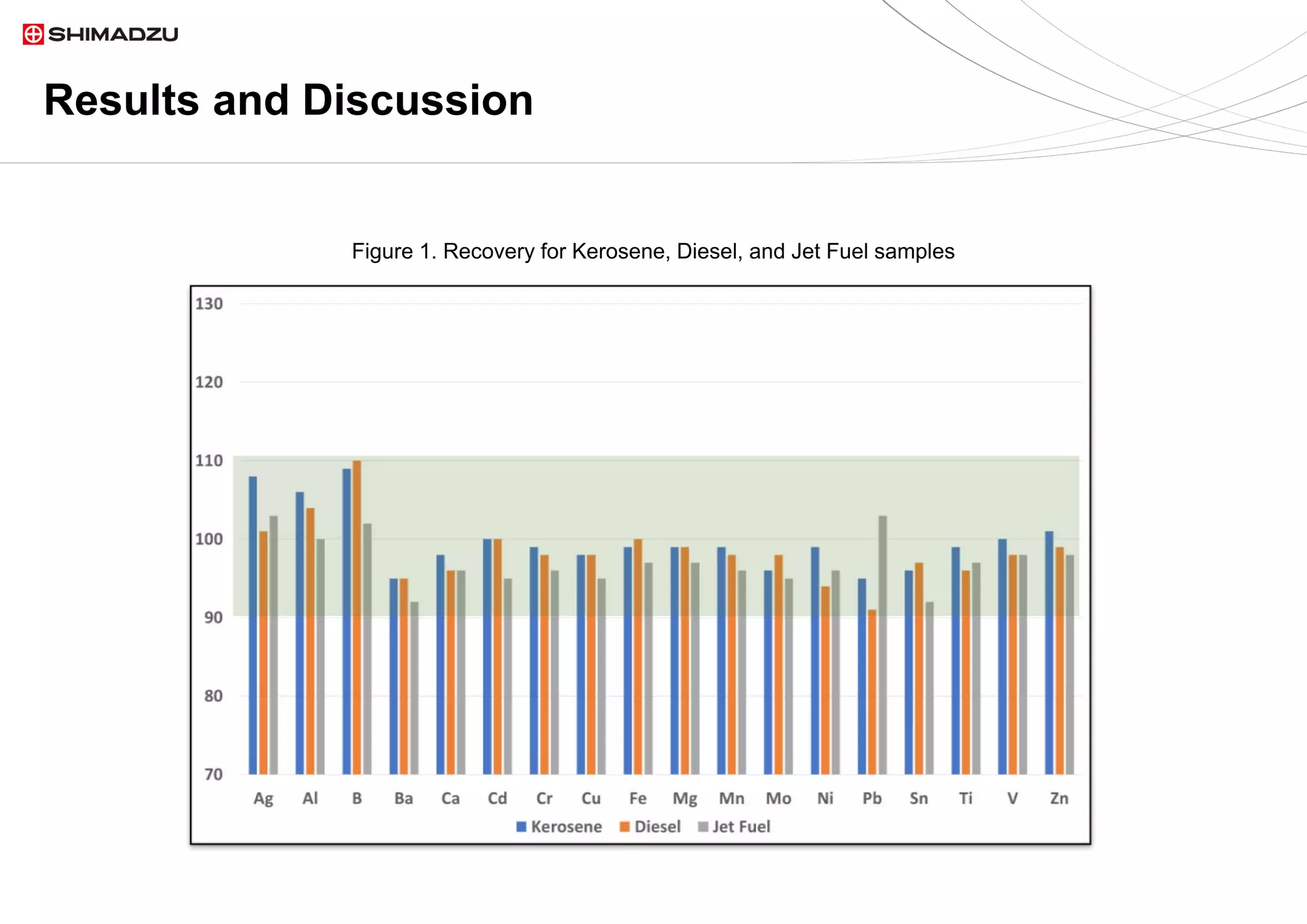 From Crude to Fuels – Trace Metals Analysis by ICP-OES for ASTM D7691 ...