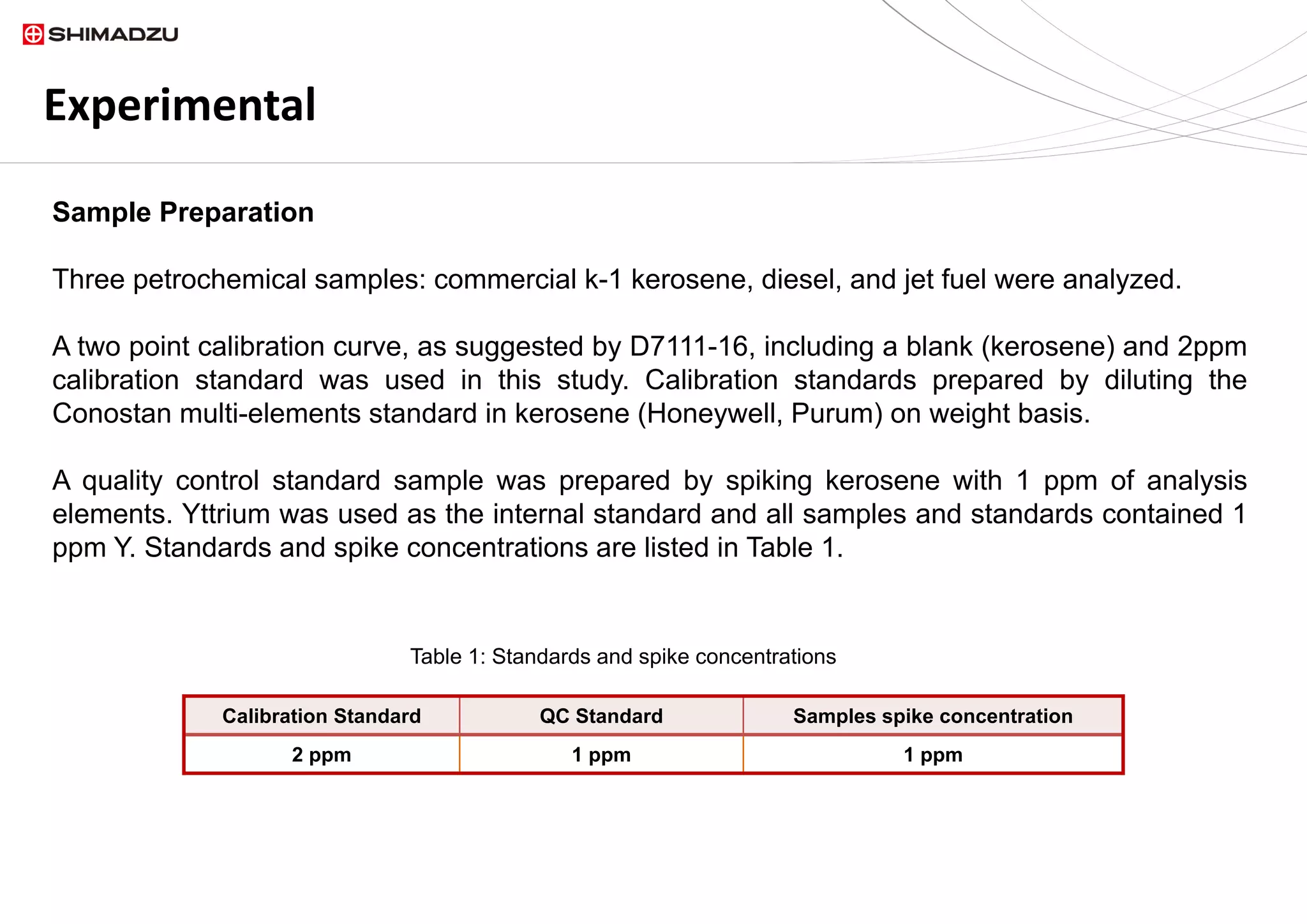 From Crude to Fuels – Trace Metals Analysis by ICP-OES for ASTM D7691 ...