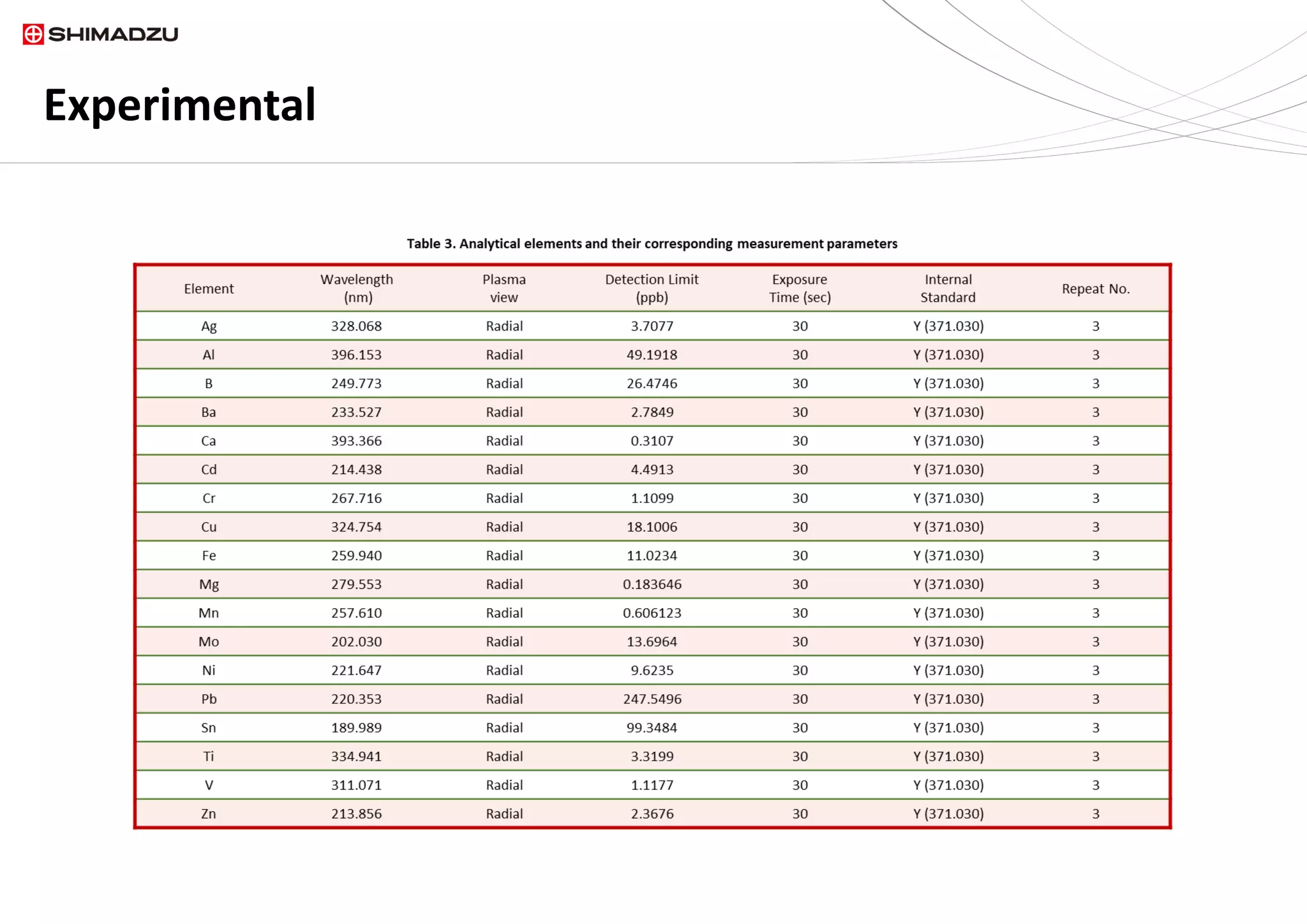 From Crude to Fuels – Trace Metals Analysis by ICP-OES for ASTM D7691 ...