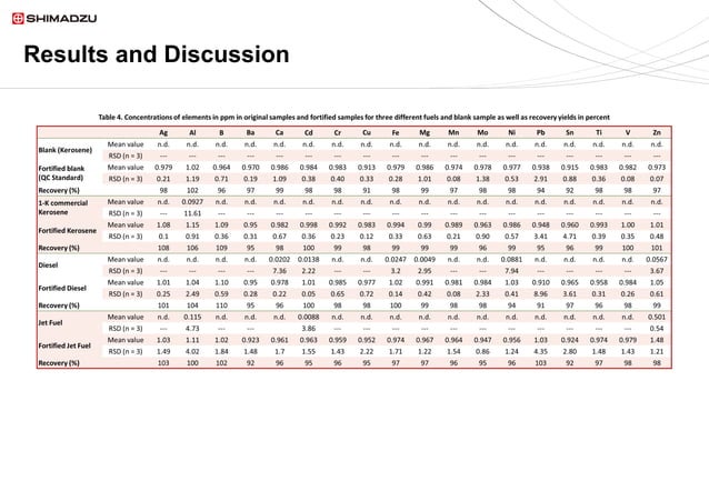 From Crude to Fuels – Trace Metals Analysis by ICP-OES for ASTM D7691 ...