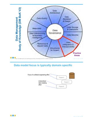 DataEd Slides: Data Management vs. Data Strategy | PDF