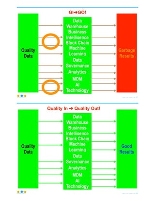 DataEd Slides: Data Management vs. Data Strategy | PDF