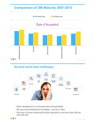 DataEd Slides: Data Management vs. Data Strategy | PDF