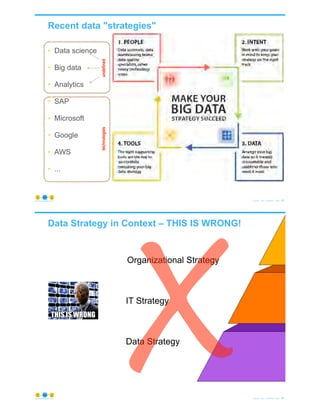 DataEd Slides: Data Management vs. Data Strategy | PDF
