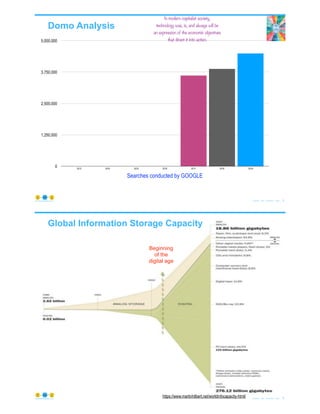 DataEd Slides: Data Management vs. Data Strategy | PDF