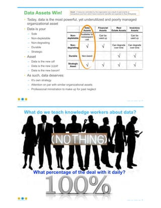 DataEd Slides: Data Management vs. Data Strategy | PDF