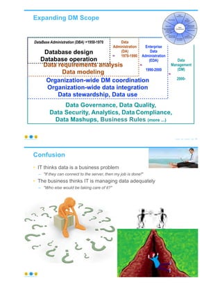 DataEd Slides: Data Management vs. Data Strategy | PDF