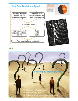 DataEd Slides: Data Management vs. Data Strategy | PDF