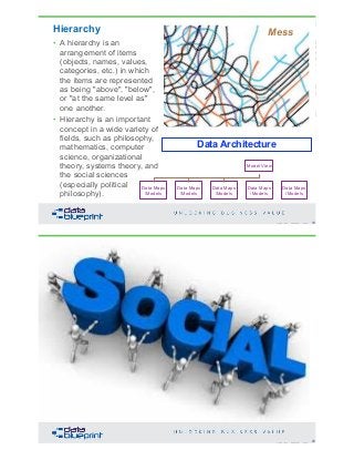 DataEd Slides: Data Architecture vs. Data Modeling – Compare and Contrast | PDF | Databases ...