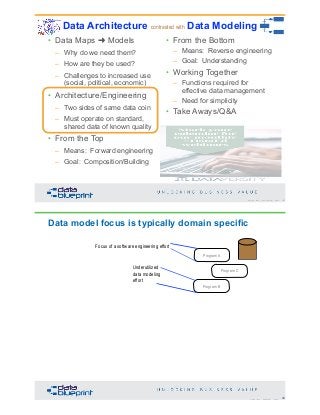 DataEd Slides: Data Architecture vs. Data Modeling – Compare and ...