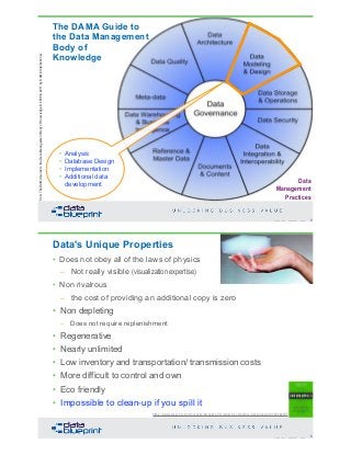 DataEd Slides: Data Architecture vs. Data Modeling – Compare and Contrast | PDF | Databases ...