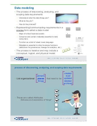 DataEd Slides: Data Architecture vs. Data Modeling – Compare and Contrast | PDF | Databases ...