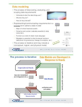 DataEd Slides: Data Architecture vs. Data Modeling – Compare and ...