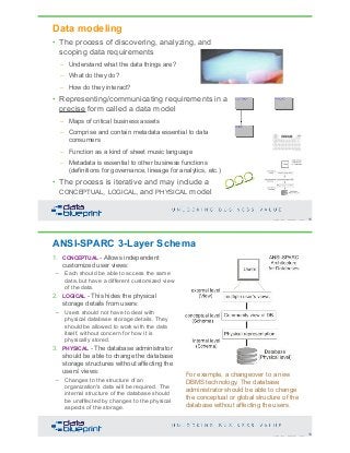 DataEd Slides: Data Architecture vs. Data Modeling – Compare and ...