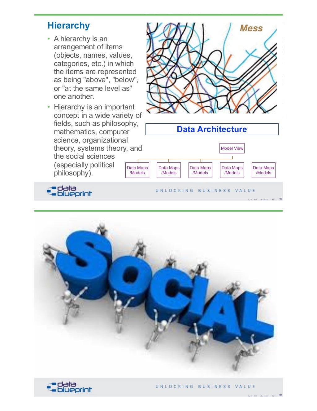 DataEd Slides: Data Architecture vs. Data Modeling – Compare and Contrast | PDF
