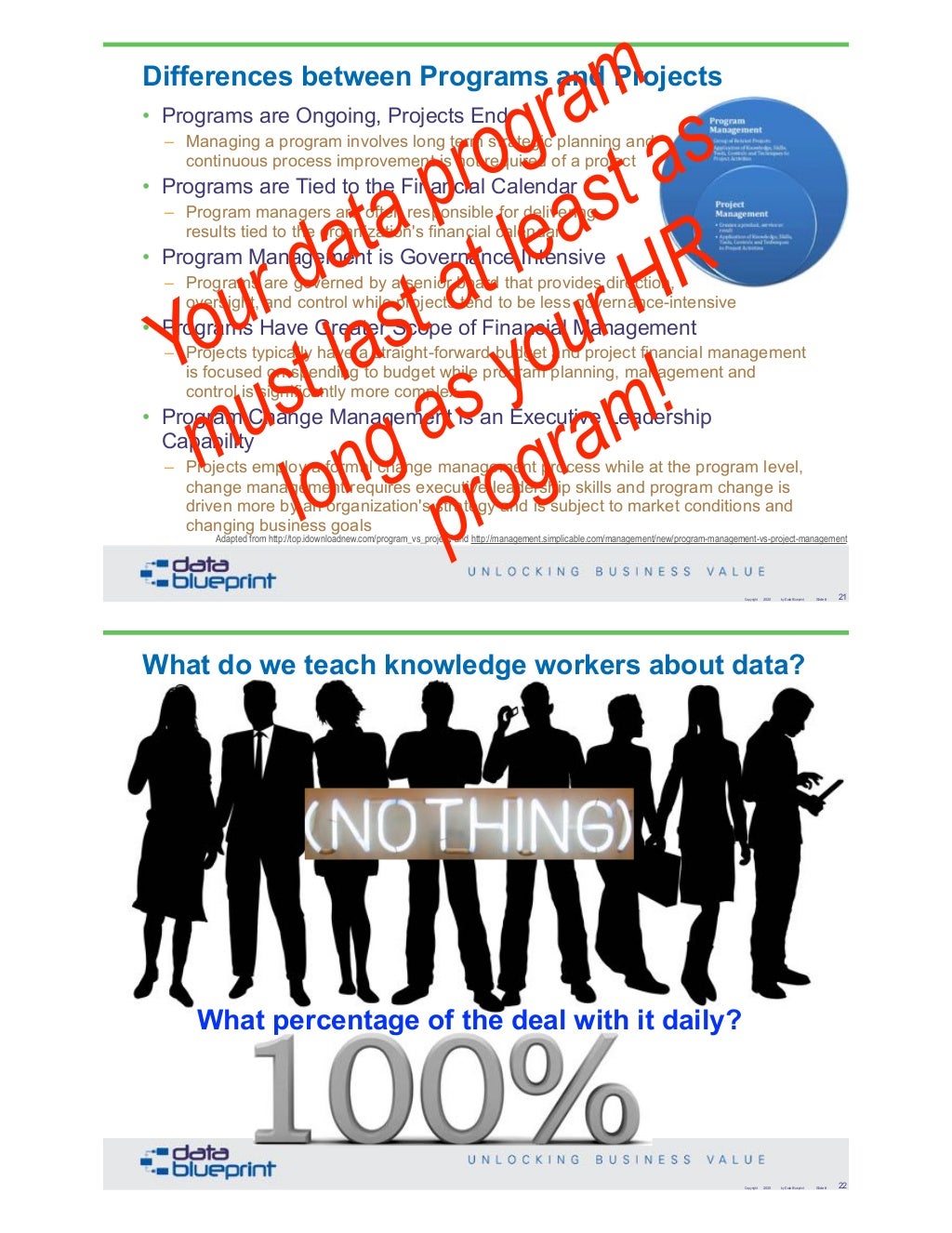 DataEd Slides: Data Architecture vs. Data Modeling – Compare and Contrast | PDF