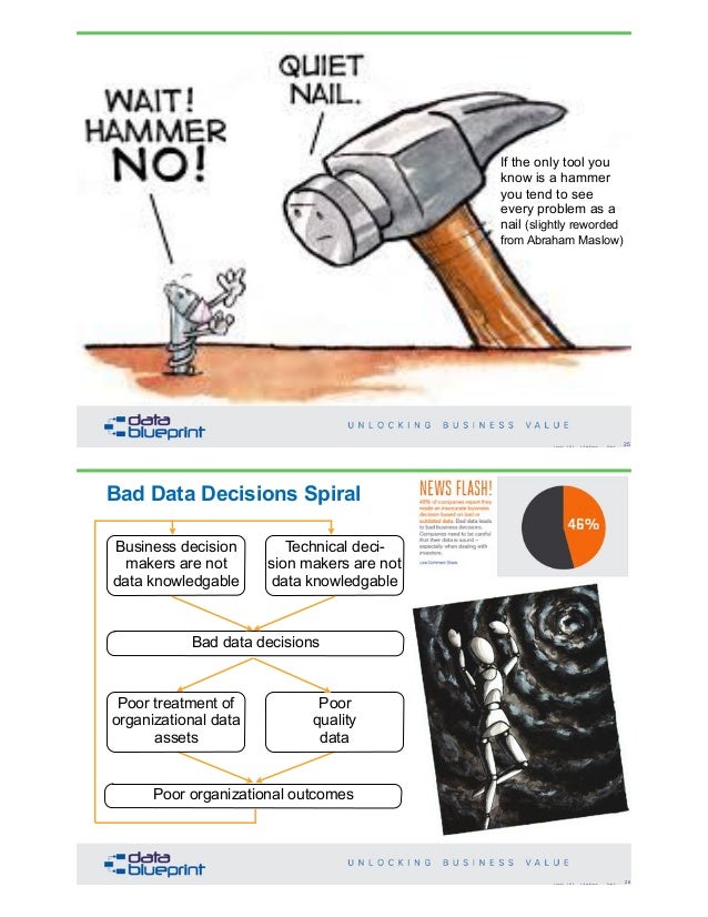 DataEd Slides: Data Architecture vs. Data Modeling – Compare and Contrast | PDF | Databases ...