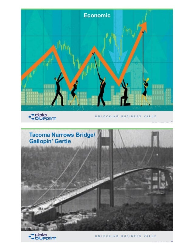 DataEd Slides: Data Architecture vs. Data Modeling – Compare and Contrast | PDF