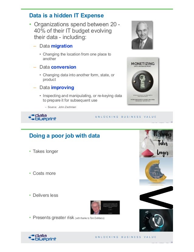 DataEd Slides: Data Architecture vs. Data Modeling – Compare and Contrast | PDF | Databases ...