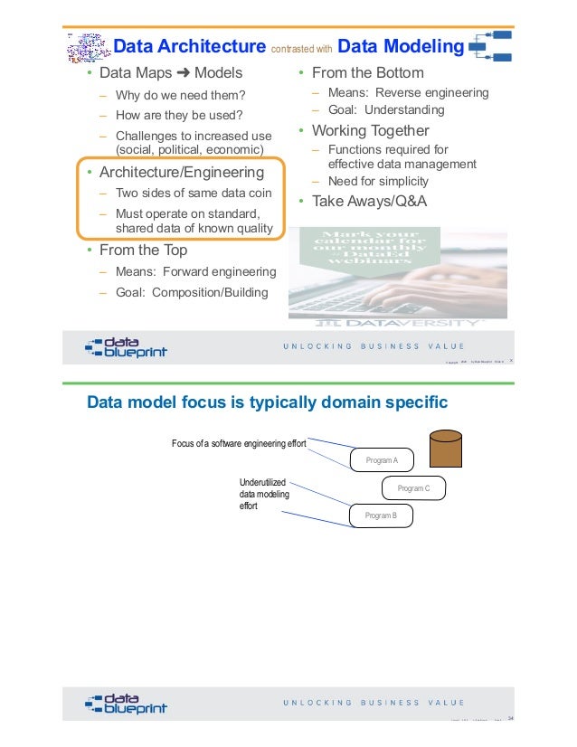 DataEd Slides: Data Architecture vs. Data Modeling – Compare and Contrast | PDF | Databases ...
