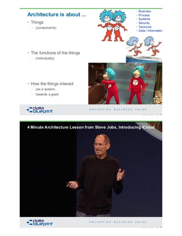 DataEd Slides: Data Architecture vs. Data Modeling – Compare and Contrast | PDF | Databases ...