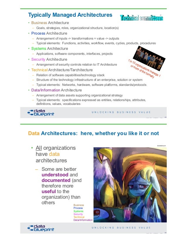 DataEd Slides: Data Architecture vs. Data Modeling – Compare and Contrast | PDF | Databases ...