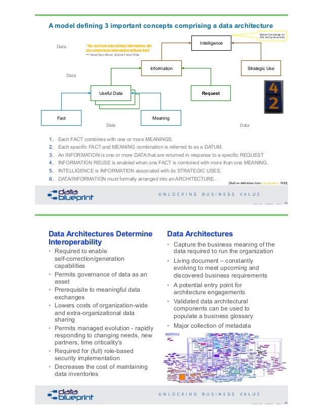 DataEd Slides: Data Architecture vs. Data Modeling – Compare and Contrast | PDF | Databases ...