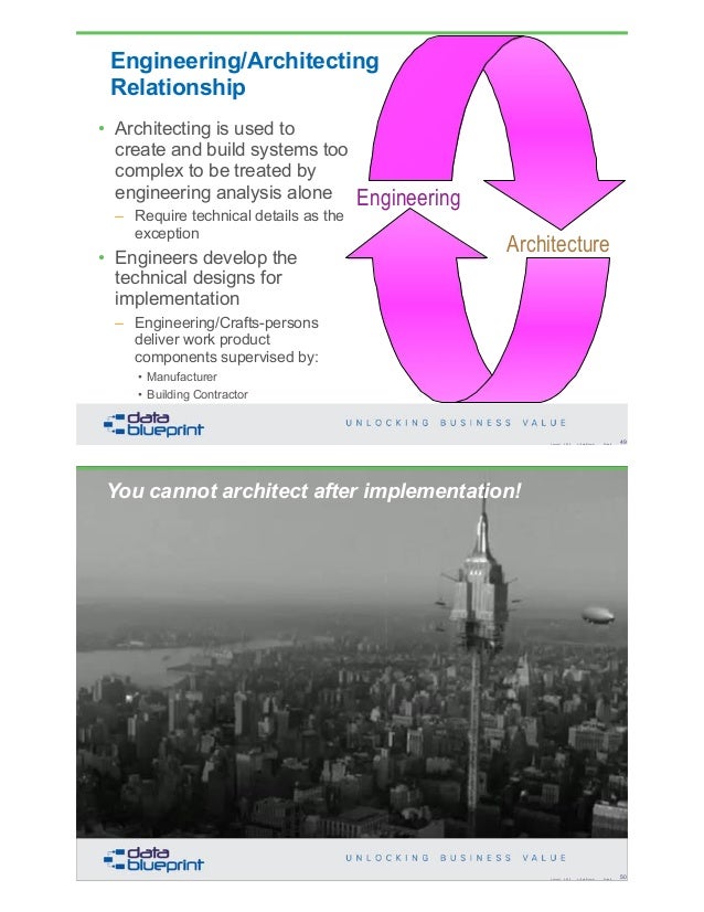 DataEd Slides: Data Architecture vs. Data Modeling – Compare and Contrast | PDF