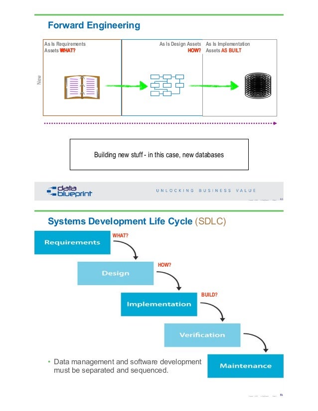 DataEd Slides: Data Architecture vs. Data Modeling – Compare and Contrast | PDF | Databases ...