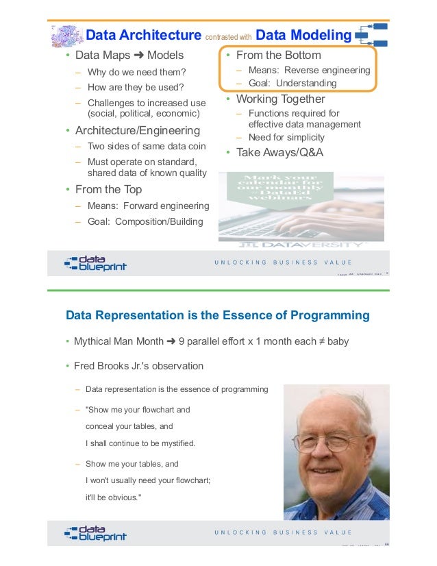 DataEd Slides: Data Architecture vs. Data Modeling – Compare and Contrast | PDF | Databases ...