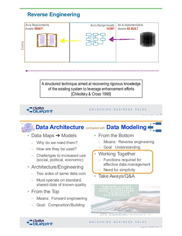 DataEd Slides: Data Architecture vs. Data Modeling – Compare and Contrast | PDF | Databases ...