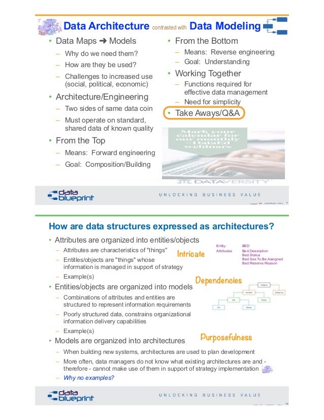 DataEd Slides: Data Architecture vs. Data Modeling – Compare and ...
